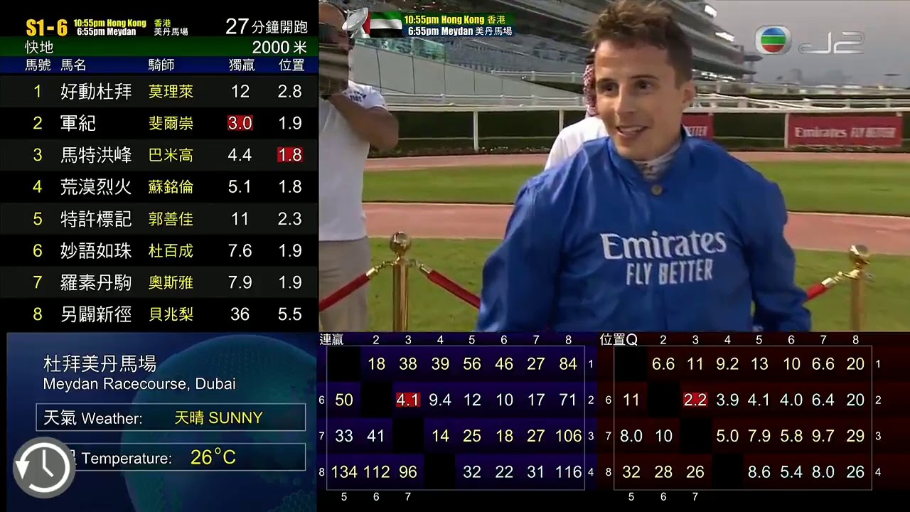 2020傑貝哈特錦標 2020 Jebel Hatta G1 - YouTube