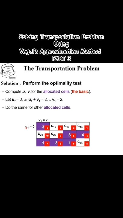 #shorts Solving Transportation Problem Using Vogel's Approximation Method - YouTube