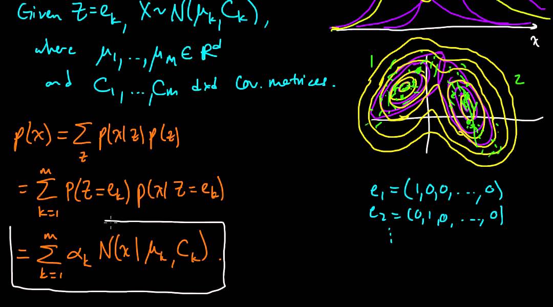 (ML 16.6) Gaussian mixture model (Mixture of Gaussians) - YouTube