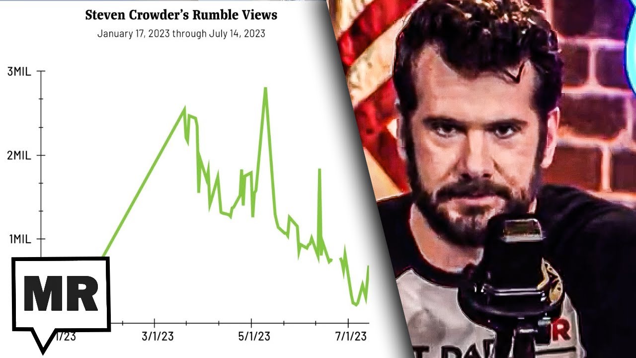 Crowder’s Inflated Rumble Numbers CRASH Audience EVAPORATES - YouTube