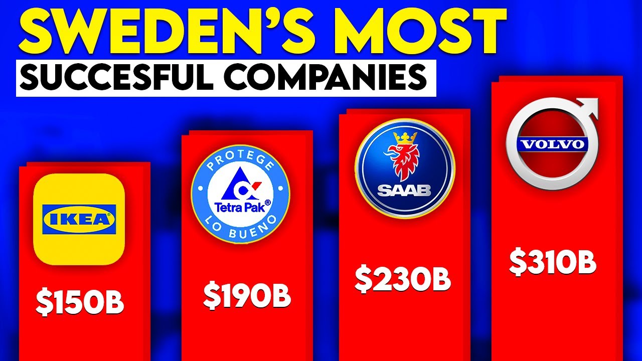 Massive Companies - Sweden's Power Players - YouTube