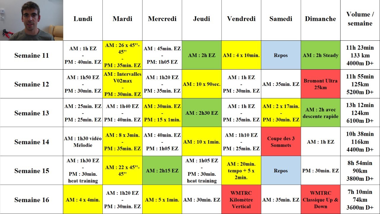 Analyse De Mon Plan D entra nement En Pr paration Pour Un Kilom tre