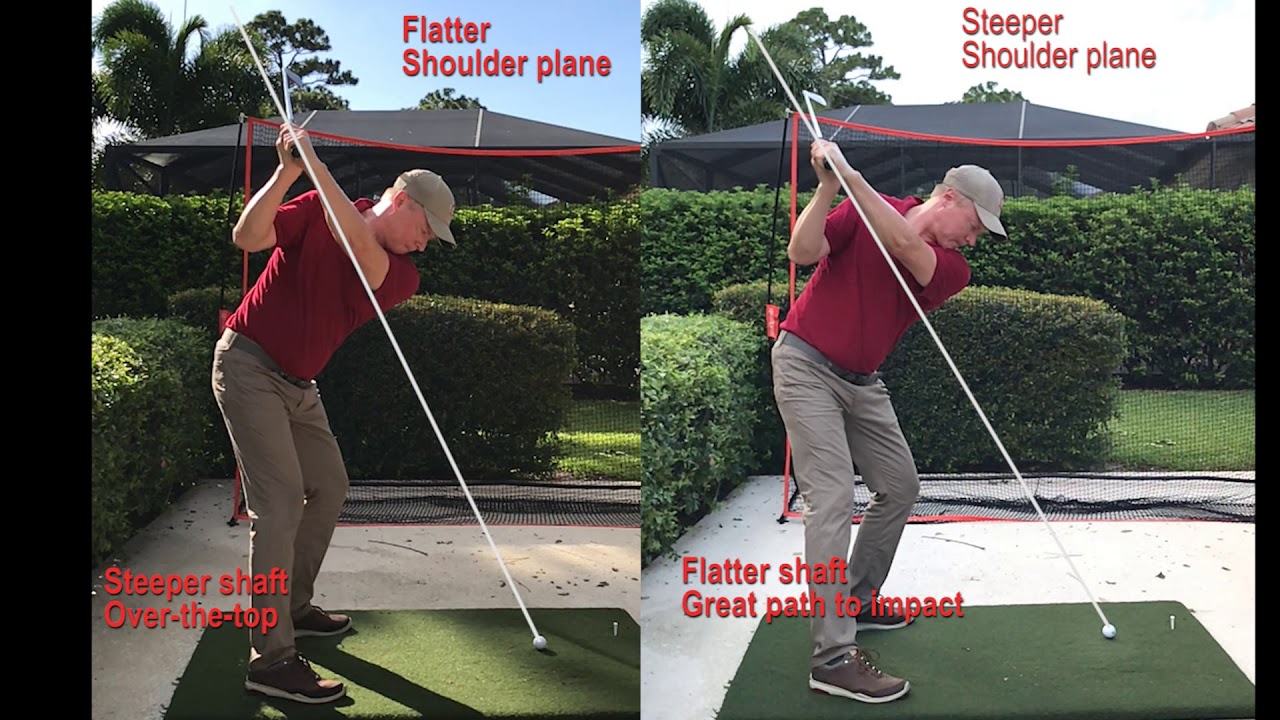 Golf paradox: Steeper shoulder plane allows for flatter shaft plane ...