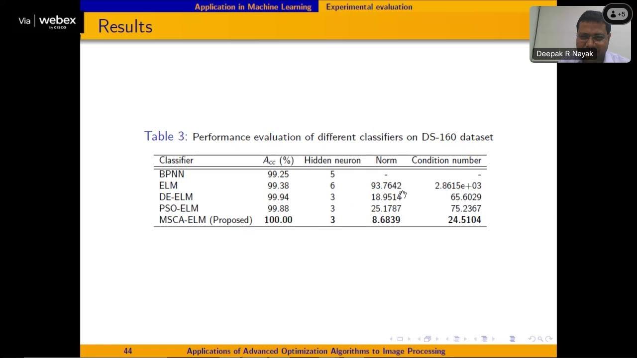 Day-11 session-3 Advanced Optimization Techniques using MATLAB - YouTube