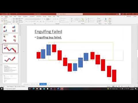Engulfing by Ollaamiigos Malaysian snr - YouTube