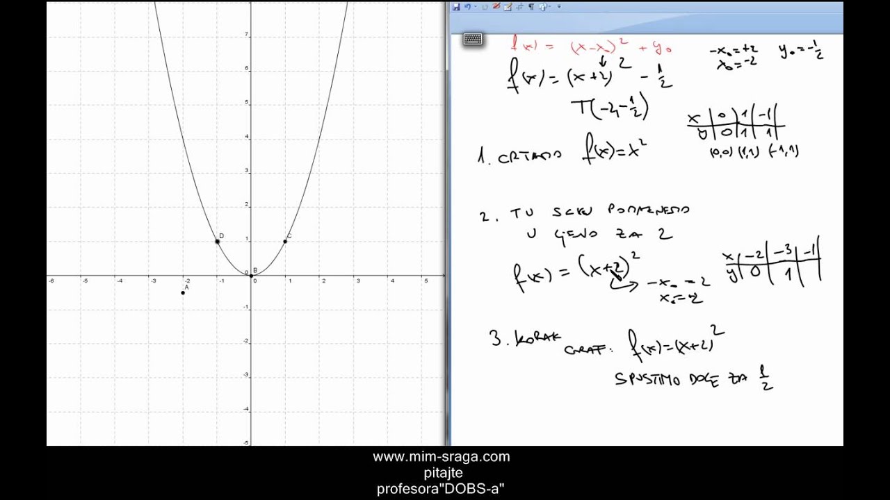 Matematika 2 - crtanje grafa kvadratne funkcije ... translacijom - YouTube