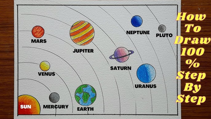 Solar System Labelled Diagram