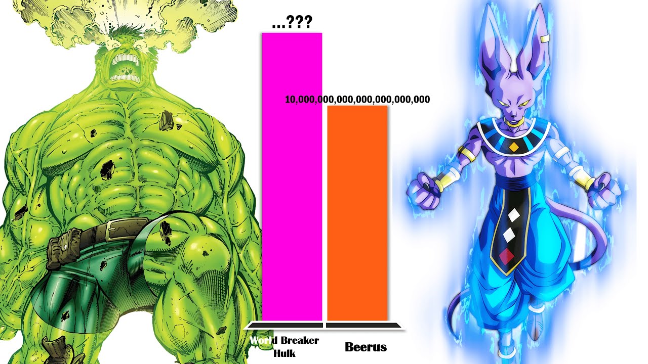 HULK All Forms vs BEERUS – Power Level Comparison (2025) - YouTube