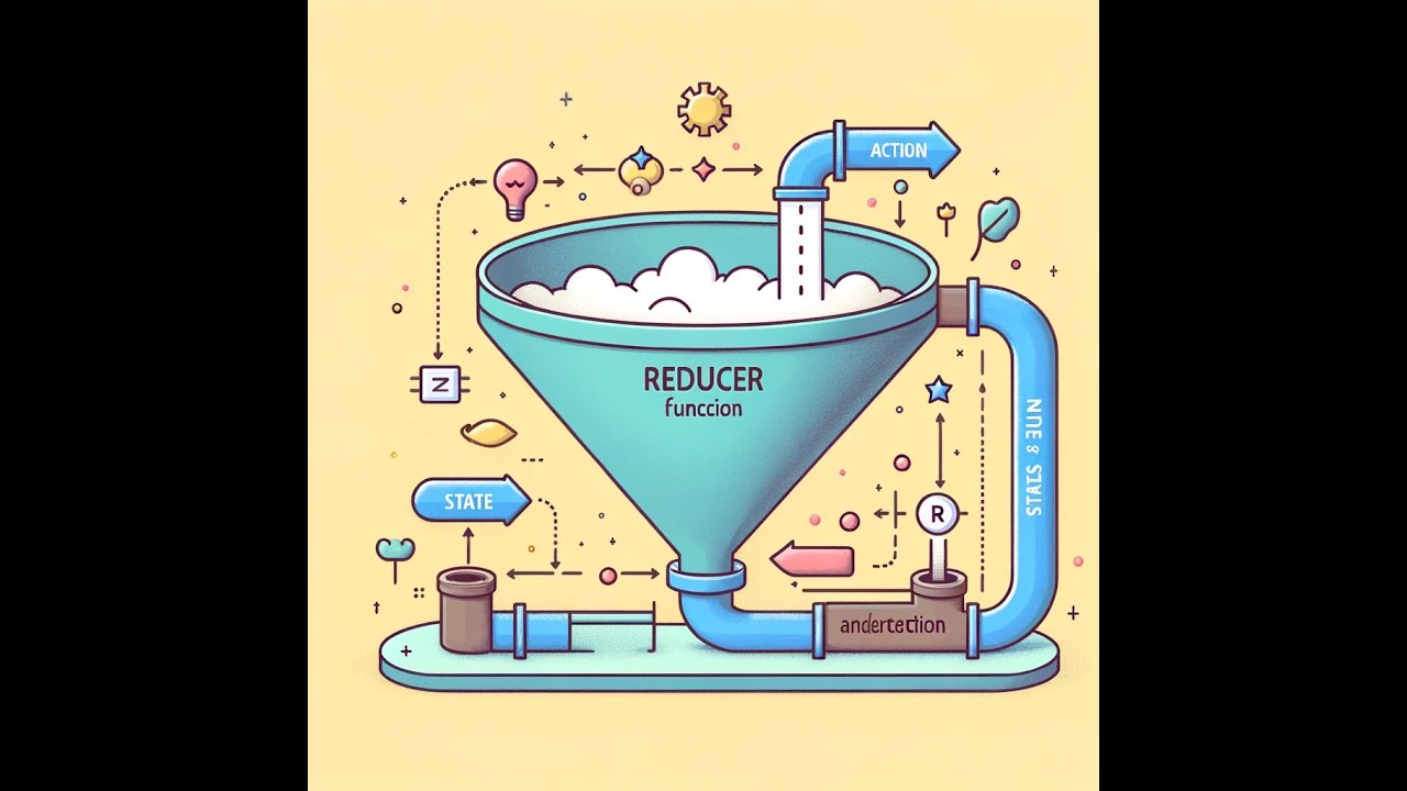 Mastering Reducers In React Unlock Efficient State Management Youtube