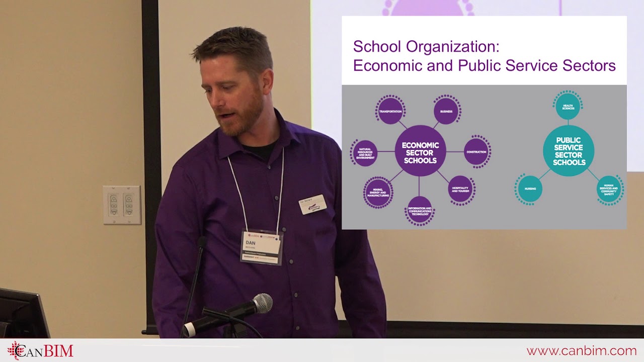 Dan Bechard - Saskatchewan Polytechnic Opening Address - YouTube