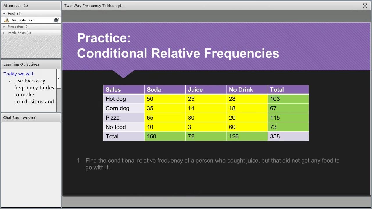Conditional Relative Frequencies - YouTube