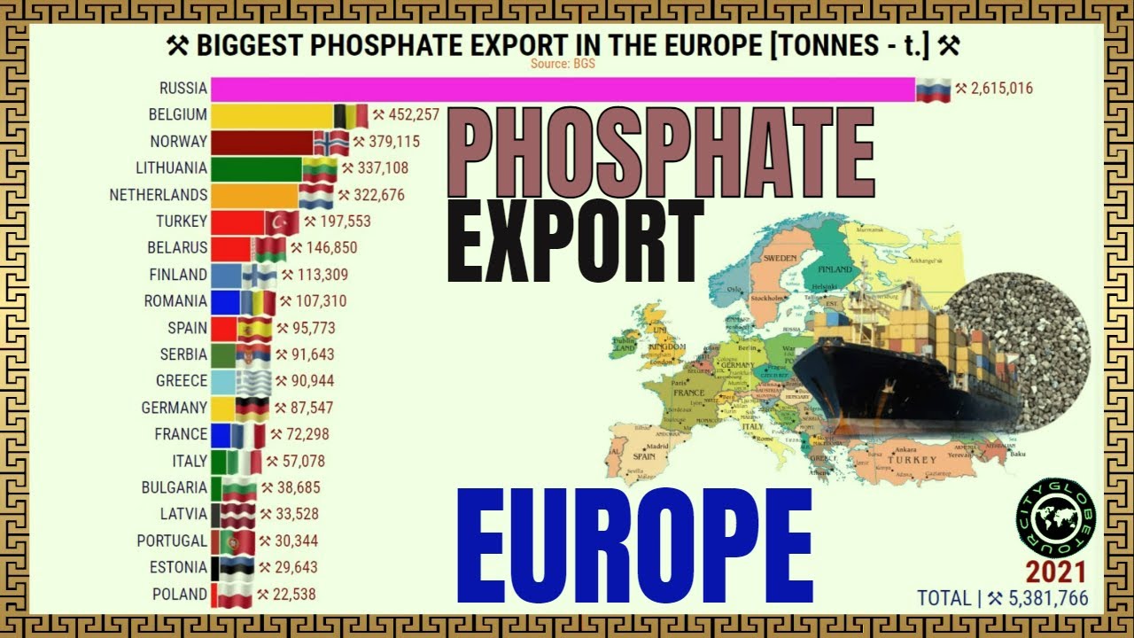 THE LARGEST PHOSPHATE EXPORT IN THE EUROPE ⚒ - YouTube