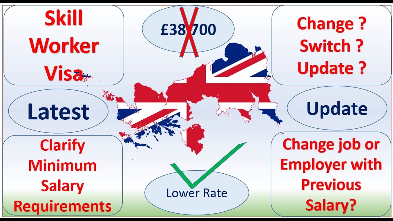 Salary Requirement of Skill Worker Visa UK - YouTube