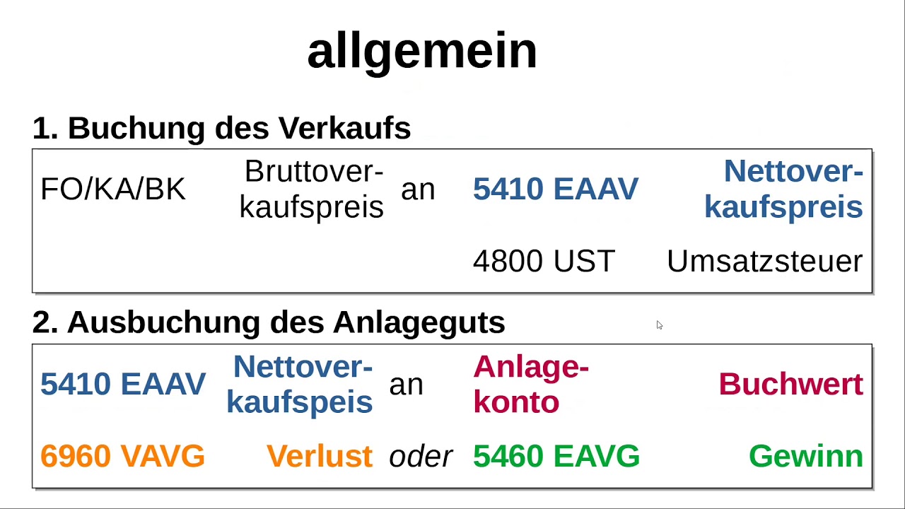 Verkauf gebrauchter Sachanlagen - YouTube