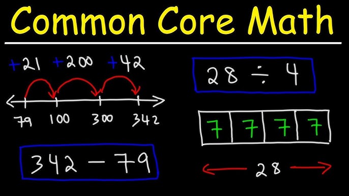 Common Core Math Division