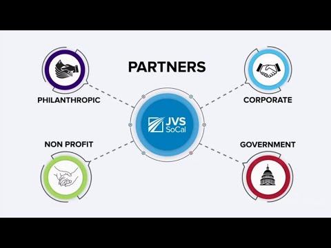 JVS SoCal is Jobs. Vision. Success. - YouTube