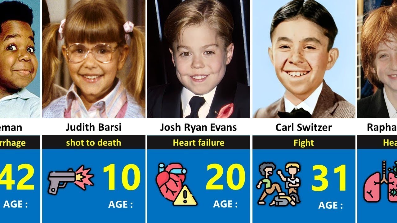 Cute And Famous Child Actors Who Died Too Young - YouTube