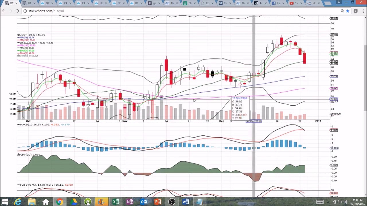 GOLD Technical Analysis Chart 12/28/2016 by ChartGuys.com - YouTube