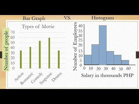 How to Make a Bar Graph and Histogram// TAGALOG - YouTube