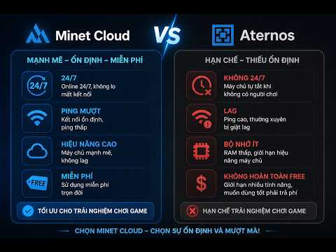 Cách tạo server minecraft free, ping mượt, bộ nhớ nhiều, online 24/7