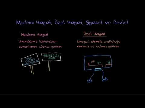 Medeni Hayat, Özel Hayat, Siyaset ve Devlet (Sosyoloji)
