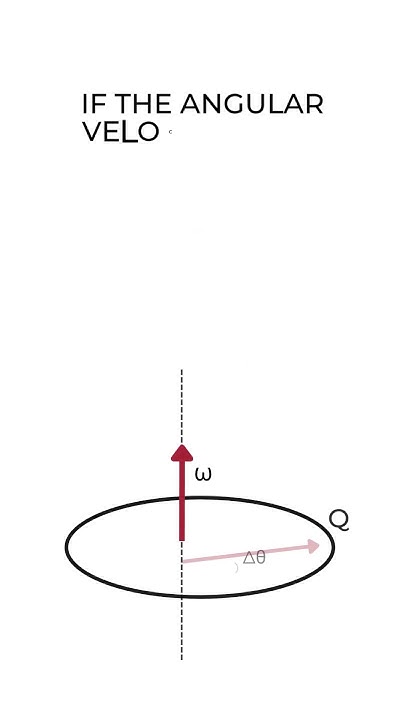 Angular Acceleration - Uniform Circular Motion - Physics 101 - YouTube