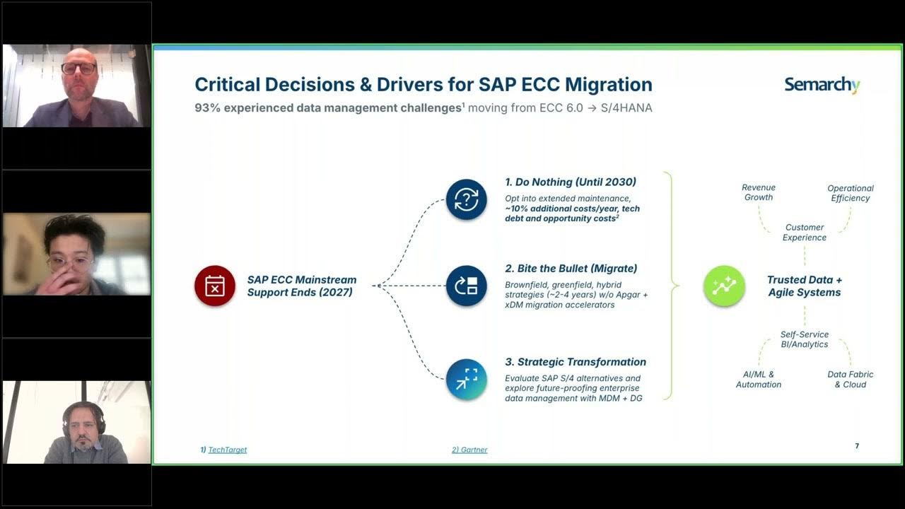 Simplify Your SAP Data: How to Transition from SAP MDG to Semarchy with Apgar Accelerators - YouTube