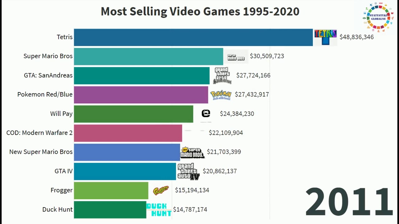 Most Sold Video Games of All Time 1995 - 2010 - YouTube