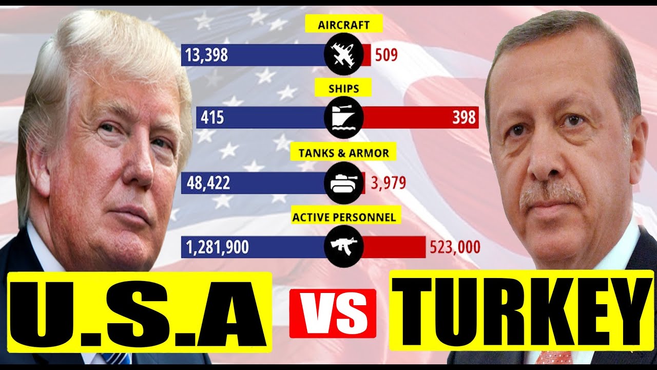 Turkey vs United States Military Power Comparison (2020) - YouTube