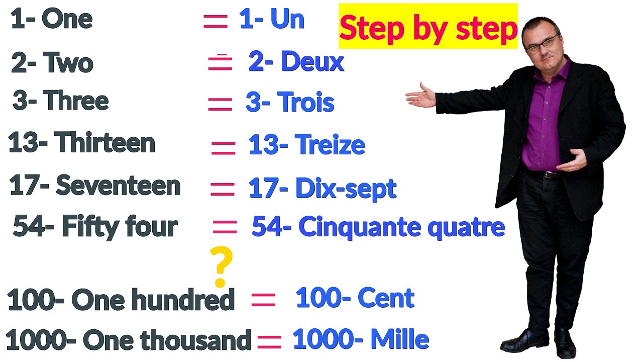 Comment Compter les Nombres en Anglais - One Two Three Four - YouTube