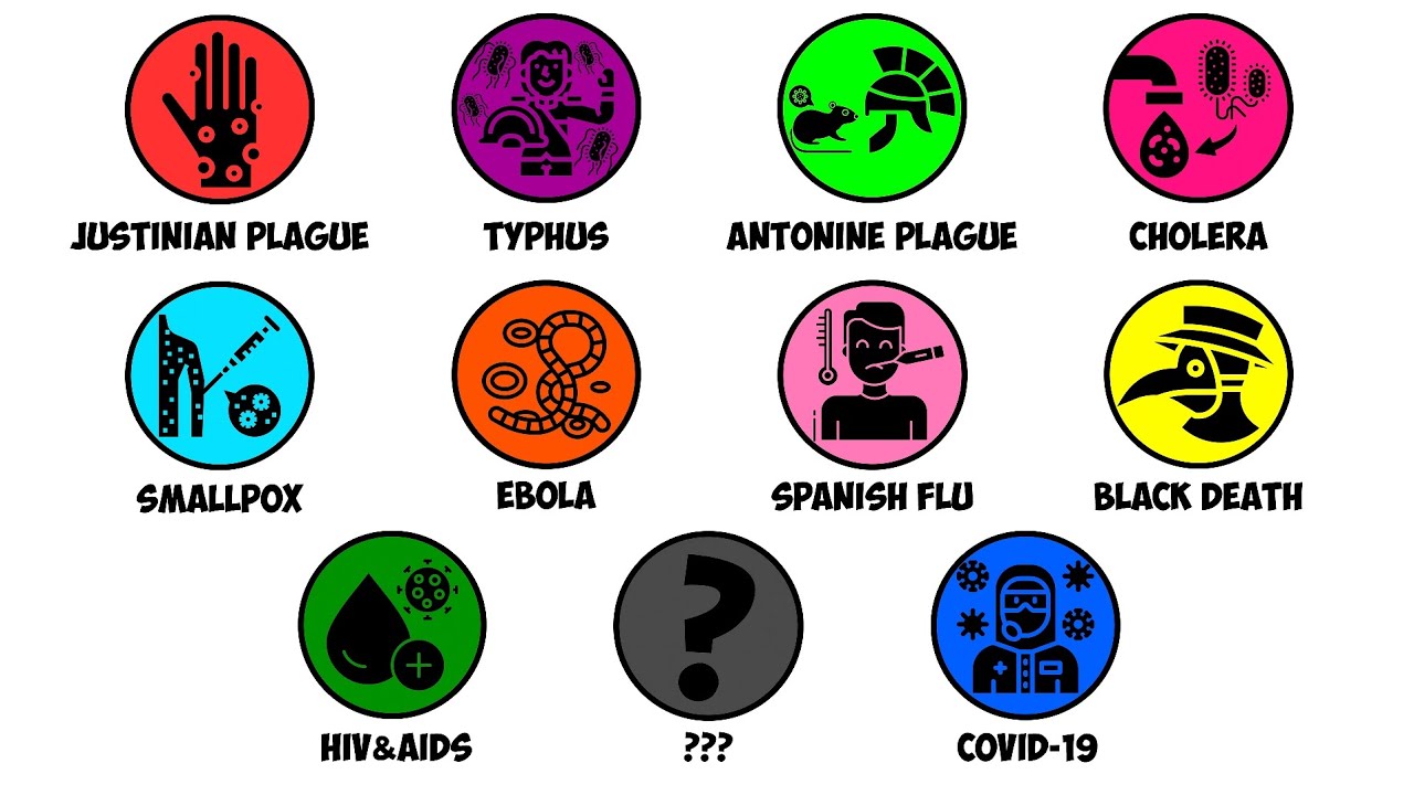 Every Deadly Epidemic Explained in 11 Minutes - YouTube
