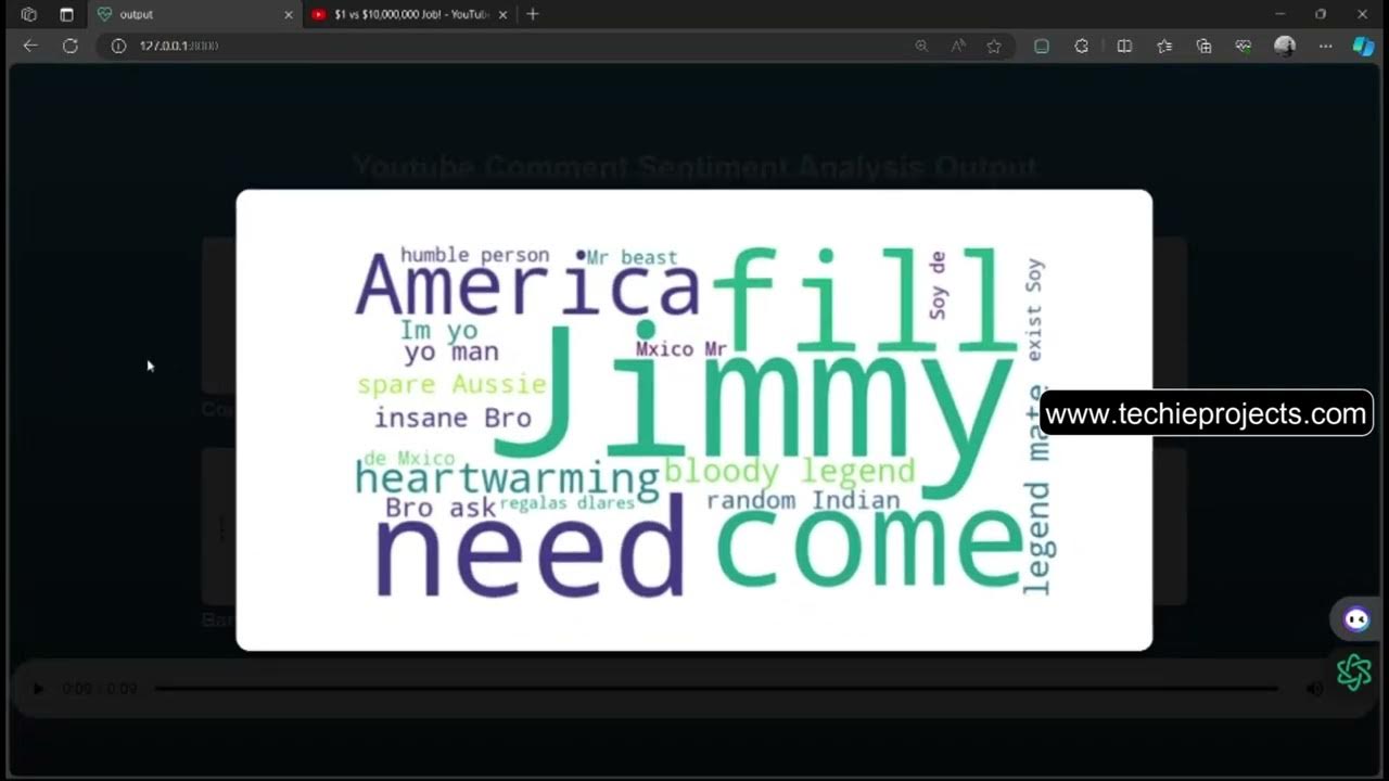 Youtube Comment Sentiment Analysis Python | Final Year Project Based on ...