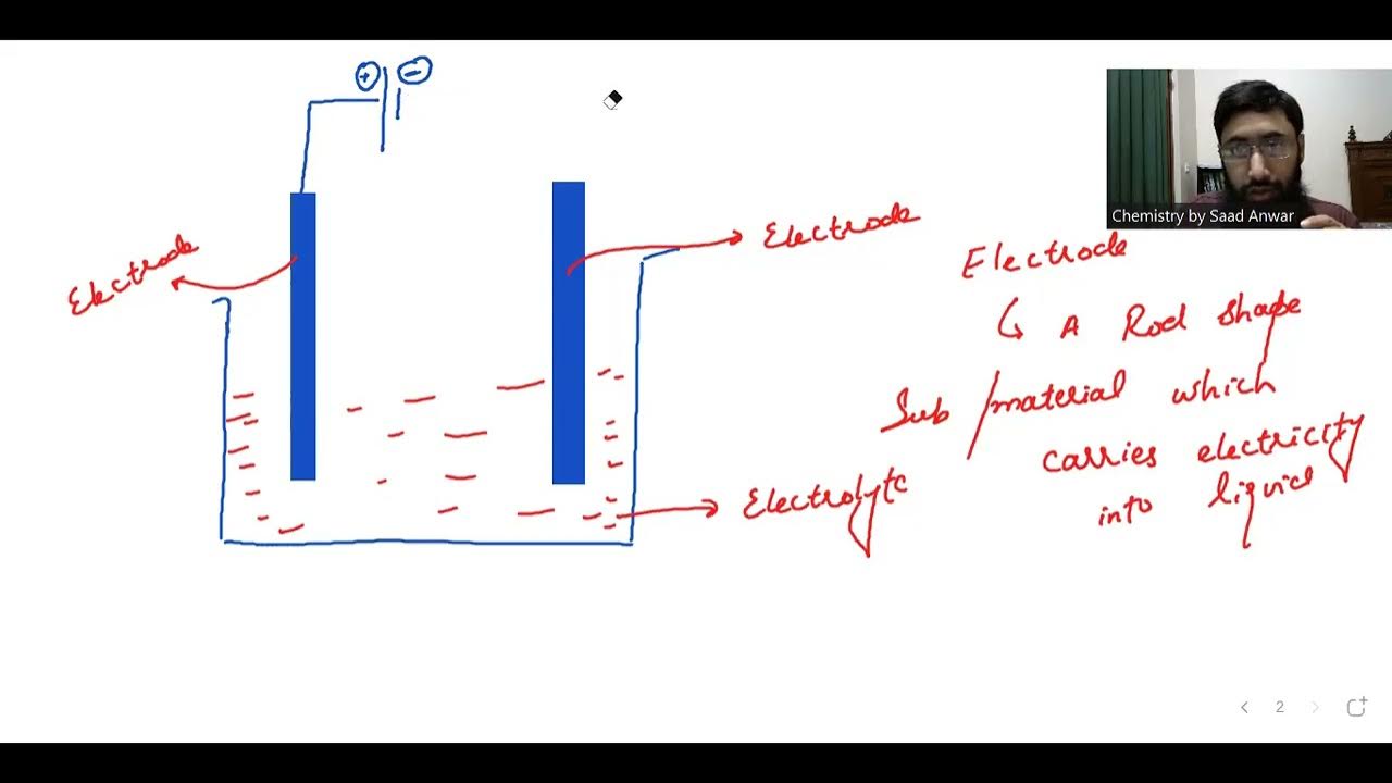 Electrolysis| Electrolyte|EDEXCEL|AQA/GCSE|IGCSE Chemistry| O Level ...