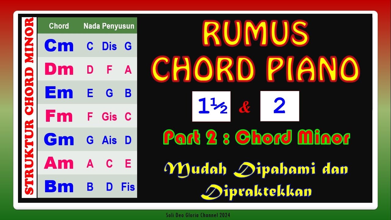 Rumus Menentukan Chord Piano/Keyboard Buat Pemula| Part 1 : Chord Minor ...