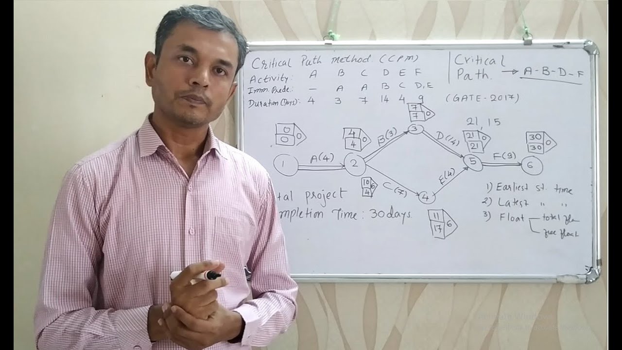 Project Management - Network Diagram & Critical Path Method Lecture - 1 ...