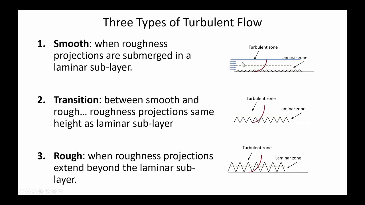 Open Channel Flow Classification, Energy Equation - CE 331 (10 Mar 2021 ...