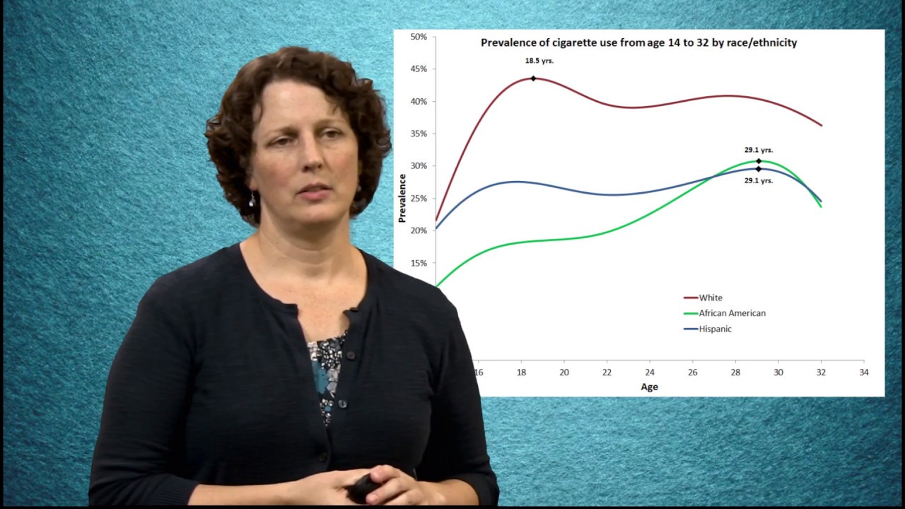 Introduction to TVEM with Stephanie Lanza - YouTube