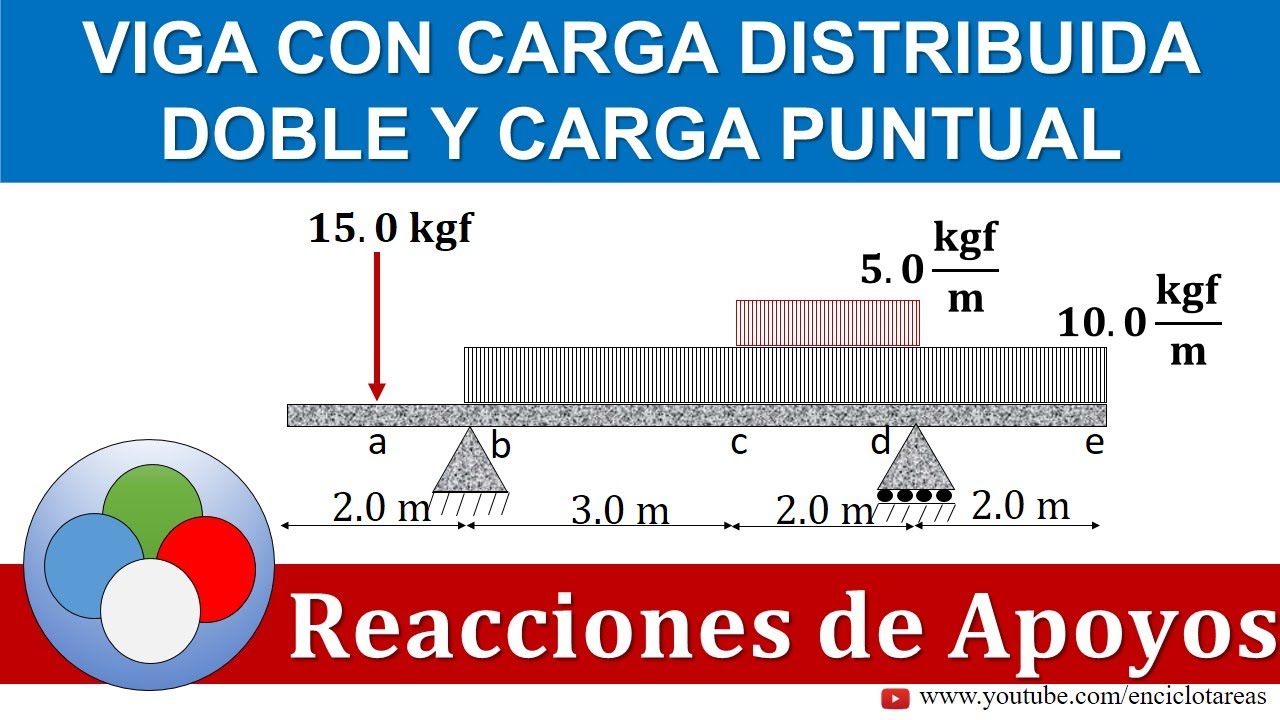 VIGA CON CARGA DISTRIBUIDA DOBLE Y CARGA PUNTUAL - PARTE 1 - YouTube