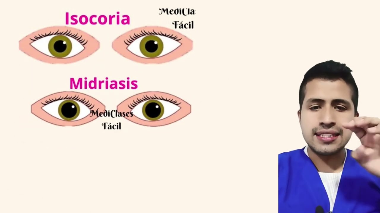 Miosis Y Midriasis