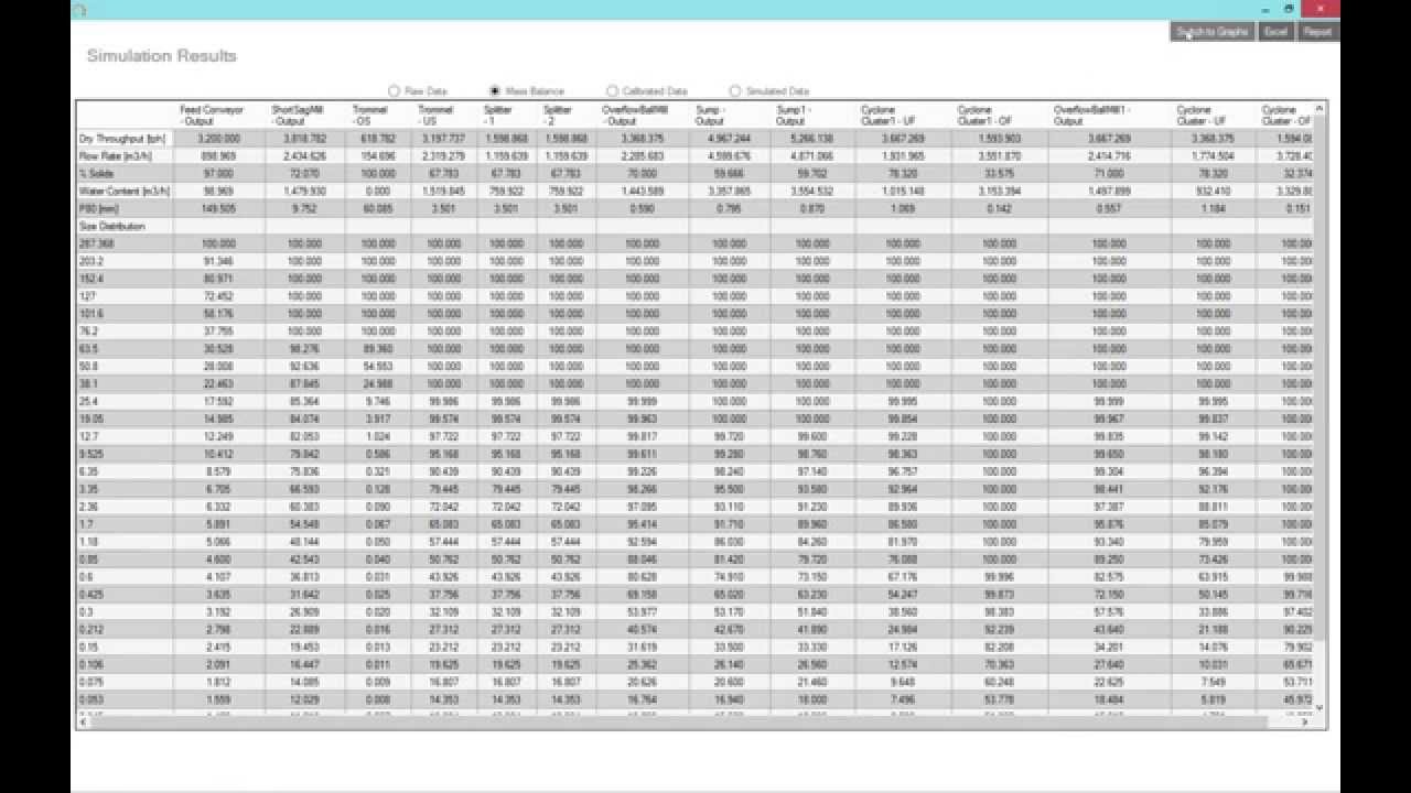 4 Mass Balancing and Metallurgical Accounting with MetSMART Software ...