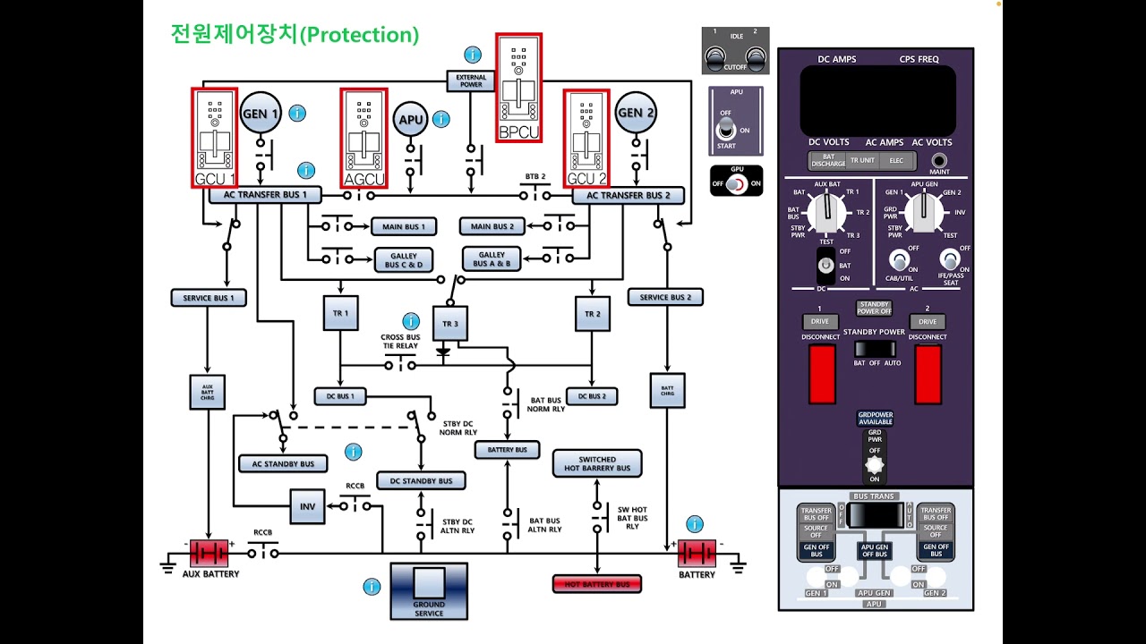 (항공정비사) B737 Electrical (External Power) - YouTube