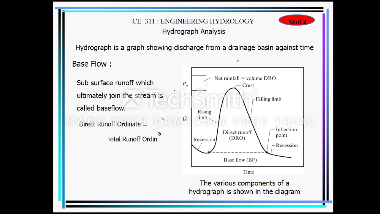 Unit 2 Hydrograph analysis - YouTube