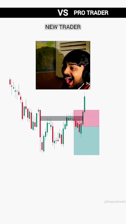 New Trader Vs Experience Trader | Liquidity Trap Strategy | Day Trading | #trading #crypto # ...