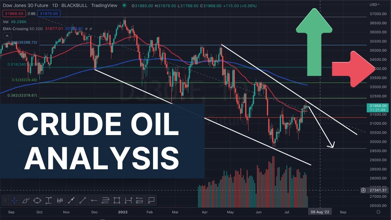 Crude Oil Analysis For November 15th 2022 - YouTube