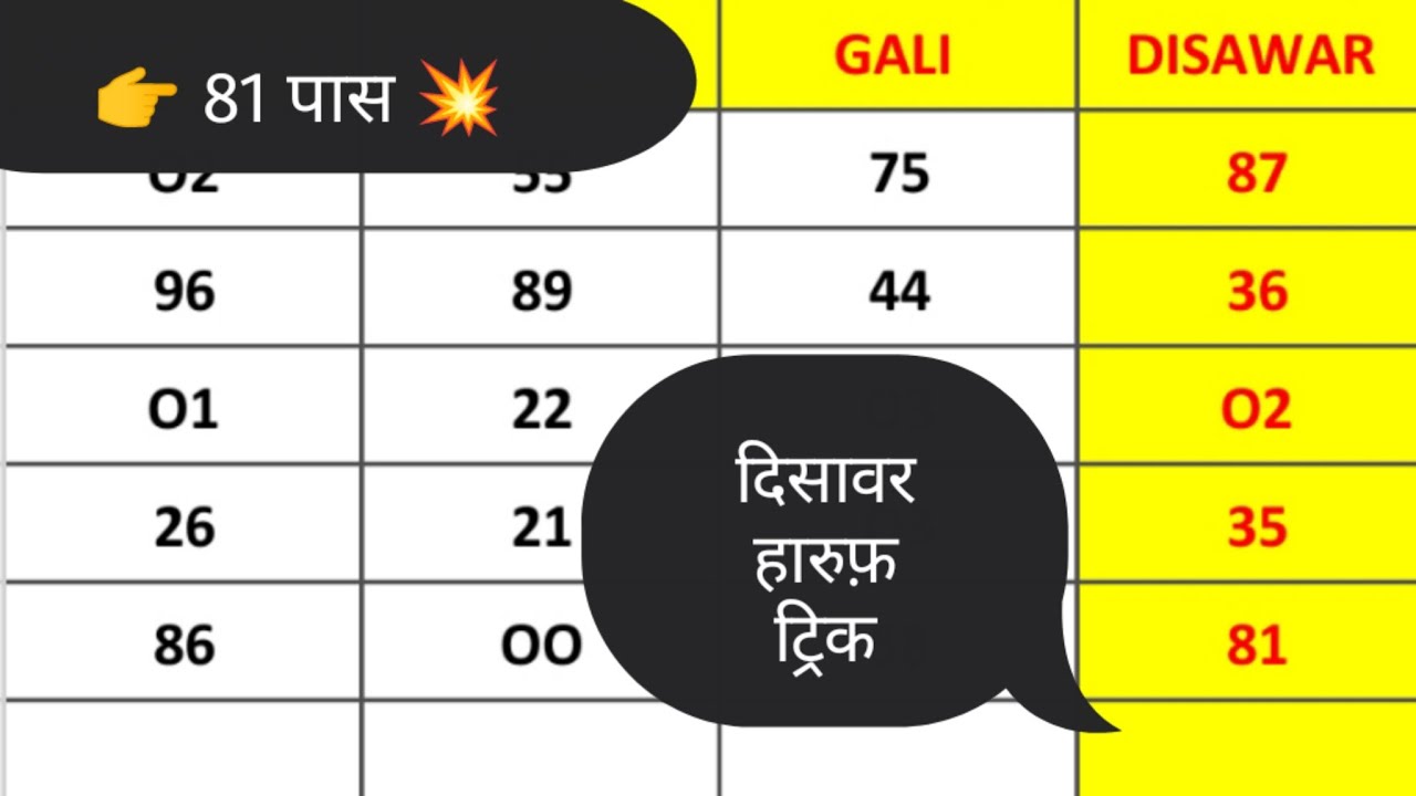 Gali Location Haruf Trick Disawar solid Haruf Trick Today Bindas Thoko ...