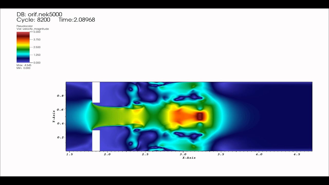 nek5000: Fluid flow through orifice - YouTube