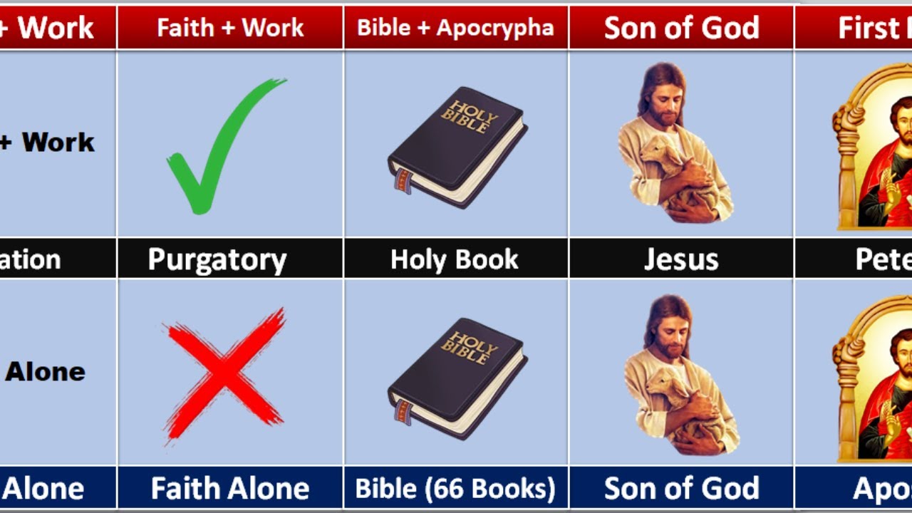 CATHOLICISM VS PROTESTANTISM RELIGION COMPARISON - YouTube