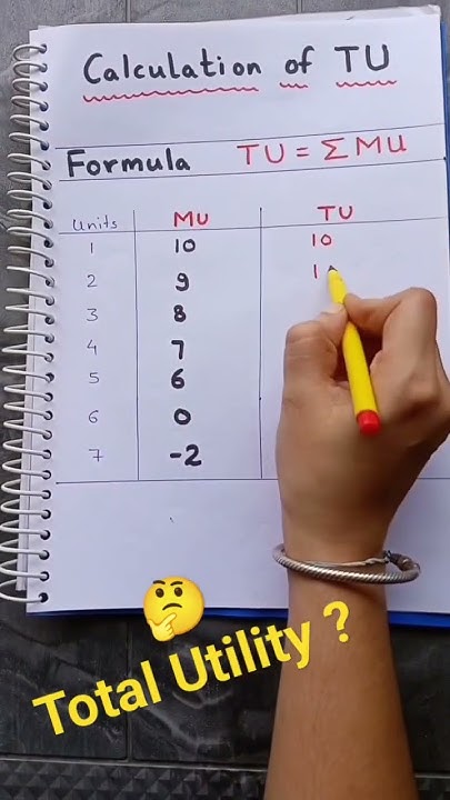 How to calculate Total Utility? Formula of Total Utility #cbse # ...
