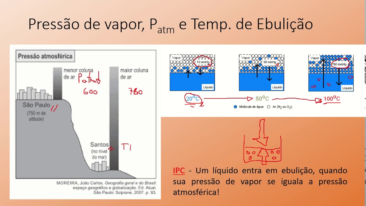 Temperatura De Ebulição E Altitude Youtube