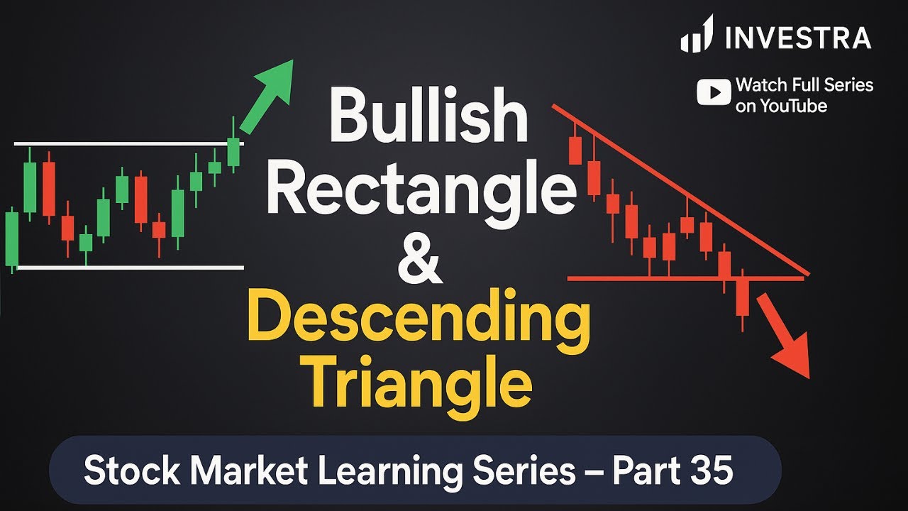 Master the Bullish Rectangle & Descending Triangle: Chart Patterns You ...